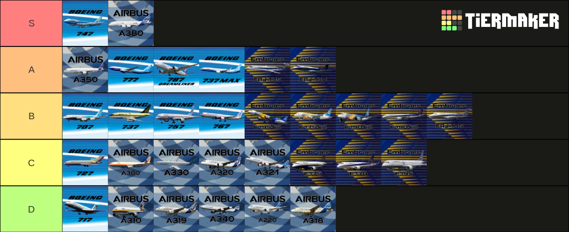 Aircraft Tierlist Tier List (Community Rankings) - TierMaker