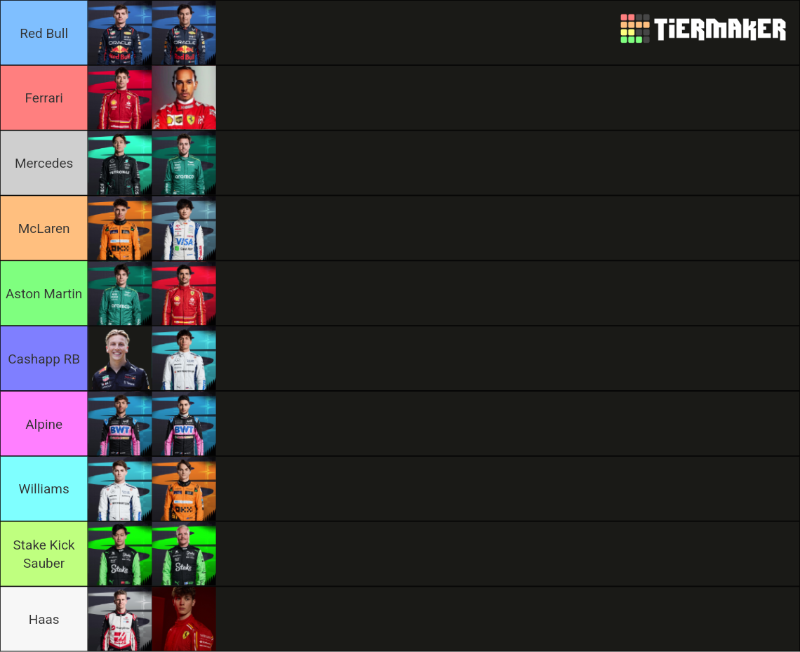 F1 2025 Grid Tier List (Community Rankings) - TierMaker