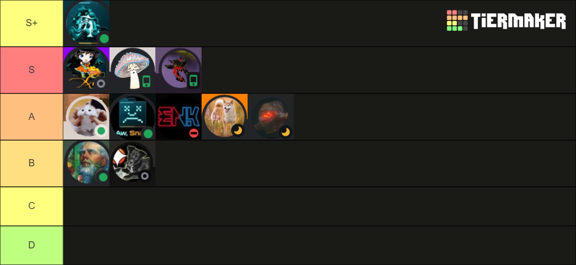 SS Dev Tier List (Community Rankings) - TierMaker