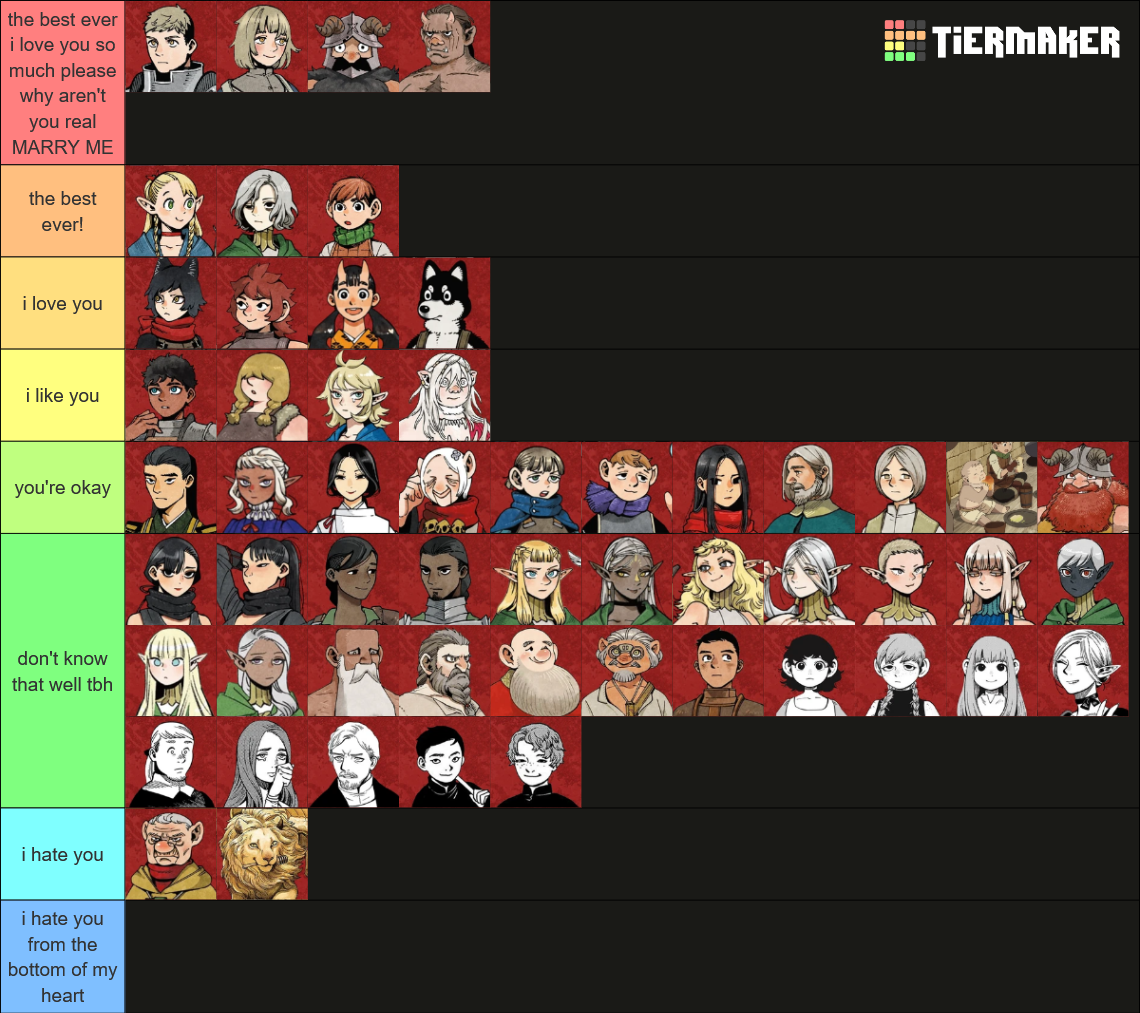 Dungeon Meshi character's Tier List (Community Rankings) - TierMaker
