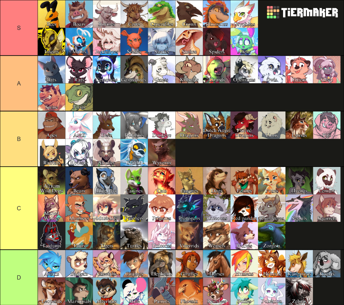Furry Anthro Species Tier List (Community Rankings) - TierMaker