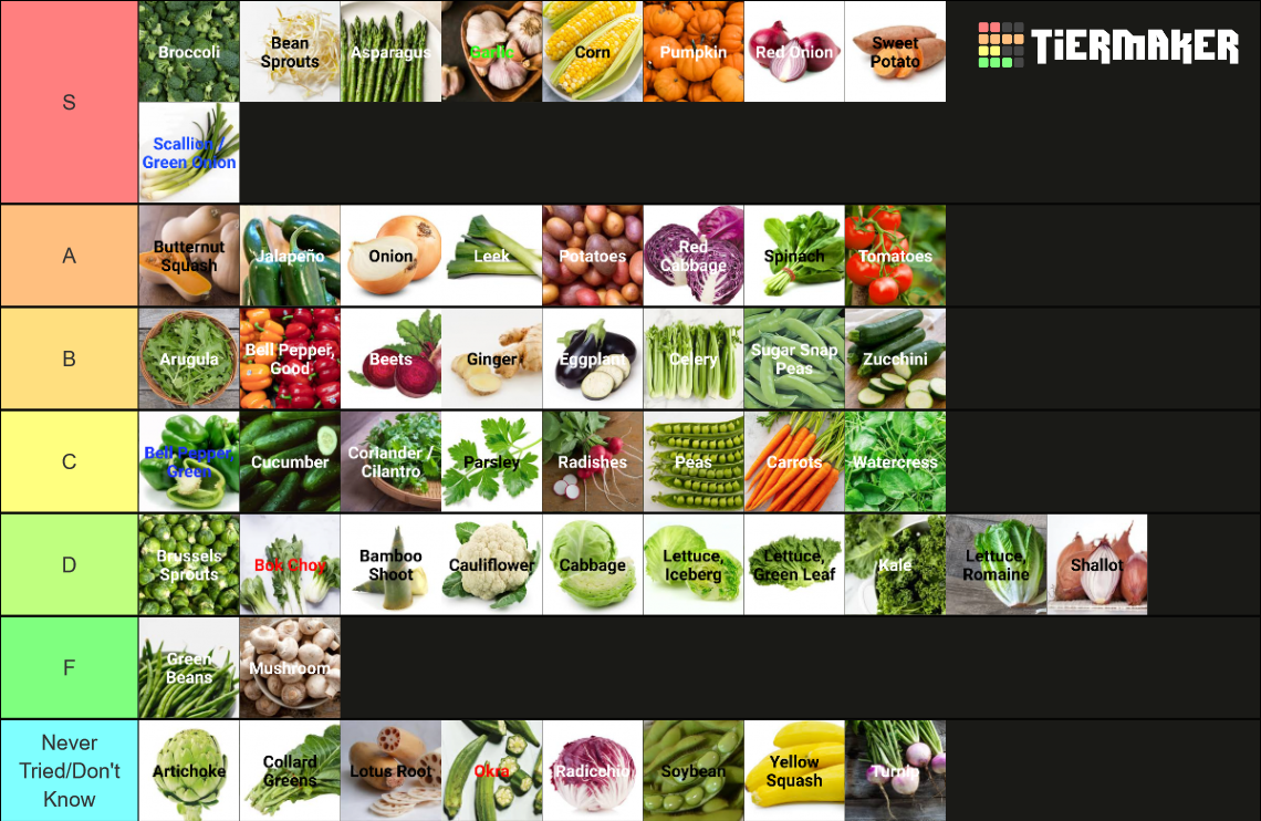 Ultimate Vegetable List - Labeled Tier List (Community Rankings ...