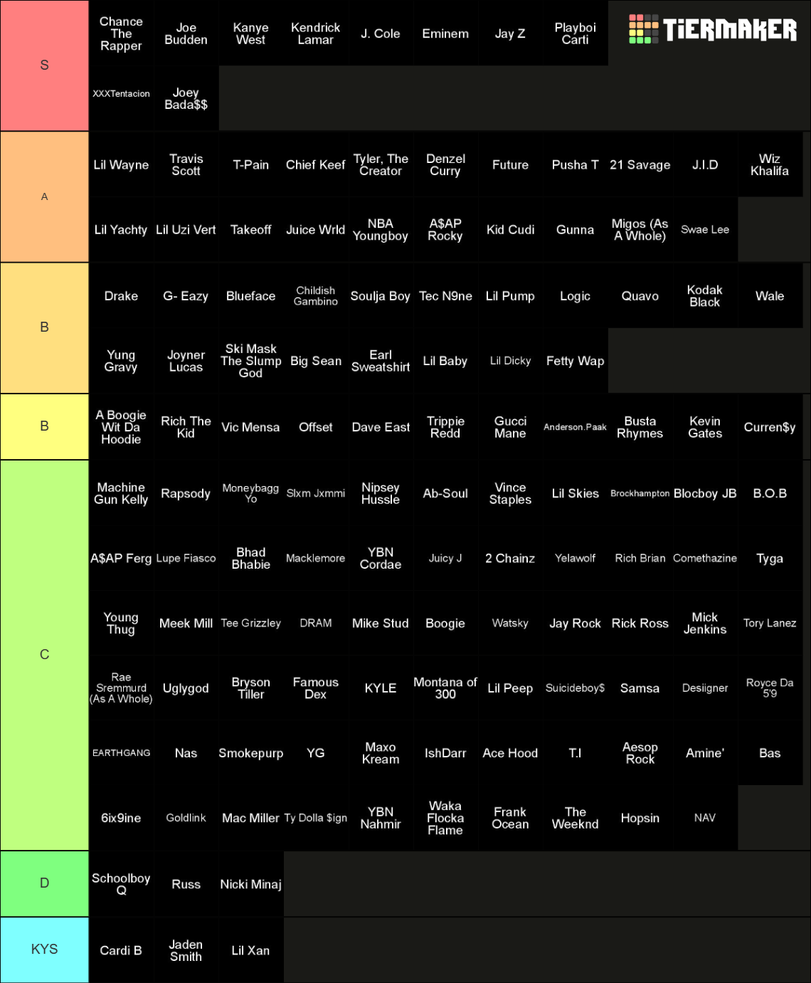 Rapper Tier List (Community Rankings) - TierMaker