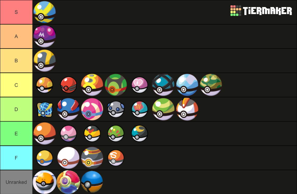 Pokeballs Tier List (Community Rankings) - TierMaker