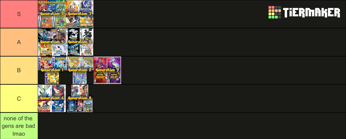 Pokemon Generations (1-9) Tier List (Community Rankings) - TierMaker