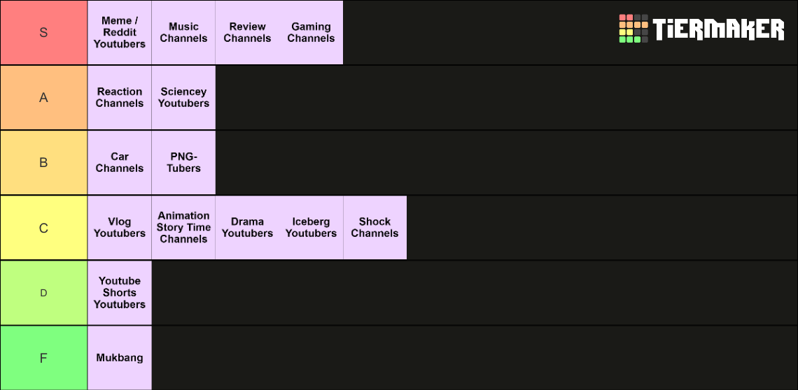Youtuber Types Tier List (Community Rankings) - TierMaker