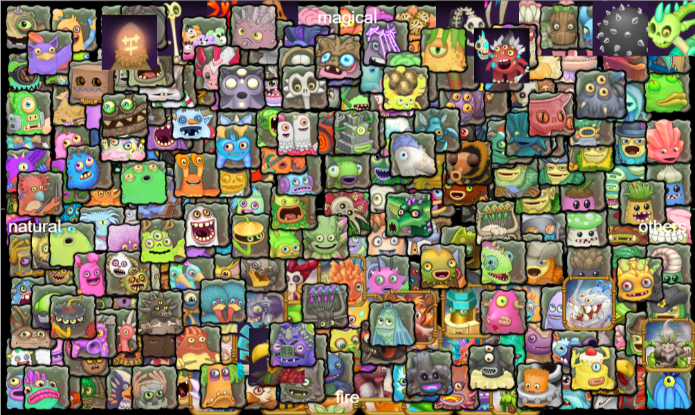 New Alignment Charts - TierMaker