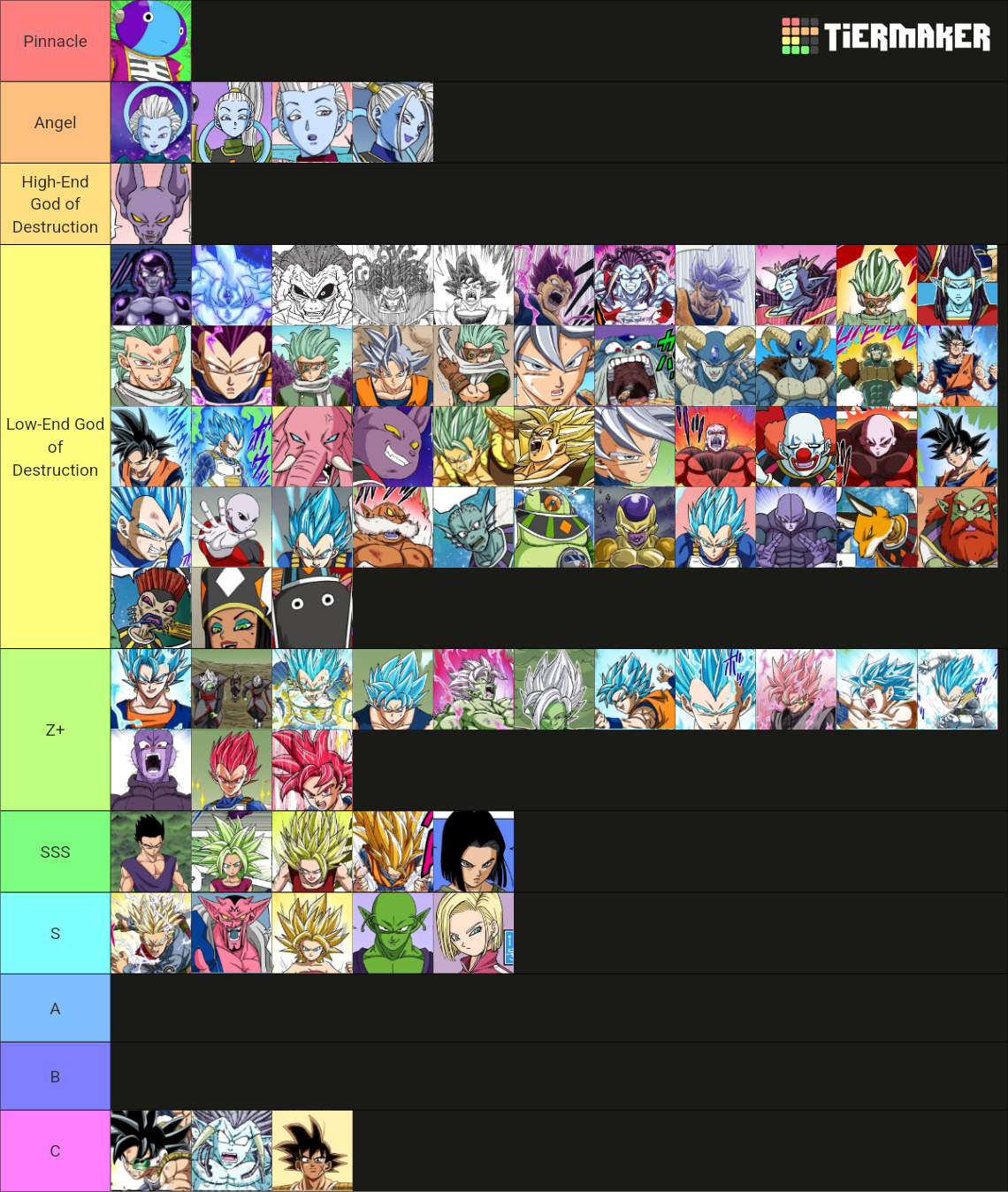 Dragon Ball Super Manga Characters Power Scaling V2 Tier List ...