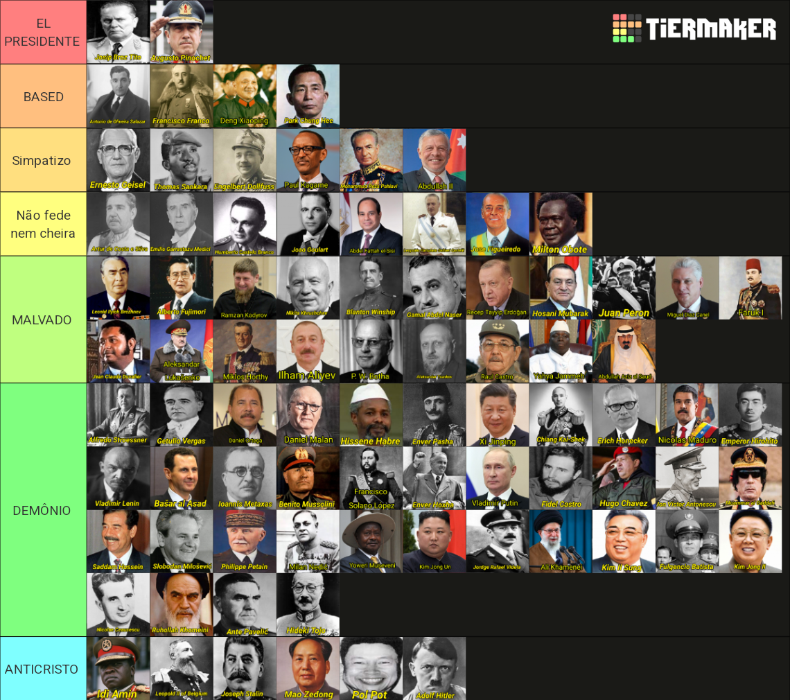 Dictators Tier List (Community Rankings) - TierMaker