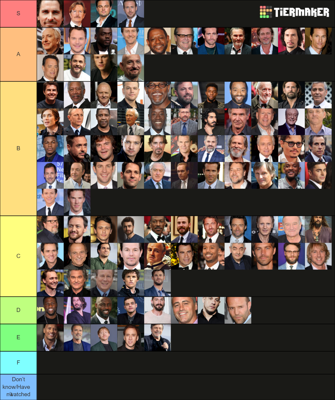 Top 105 Actors Tier List (Community Rankings) - TierMaker