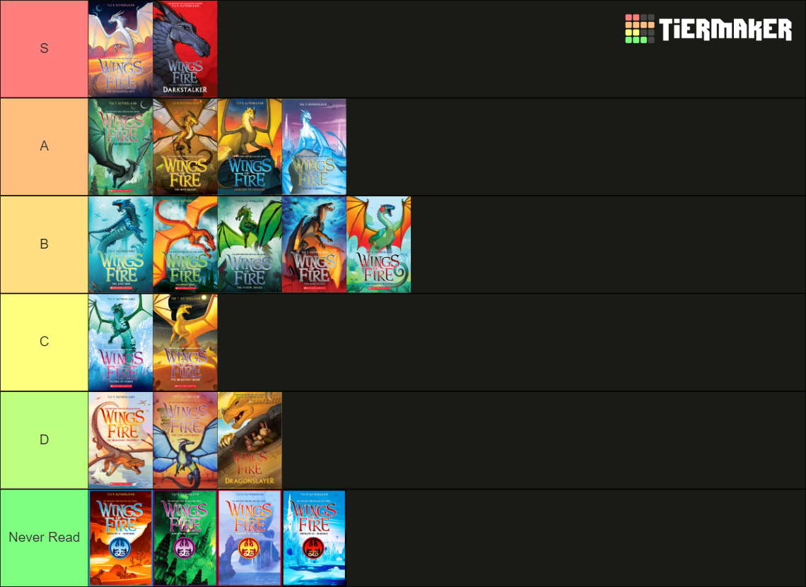 Wings of Fire Books Tier List (Community Rankings) - TierMaker