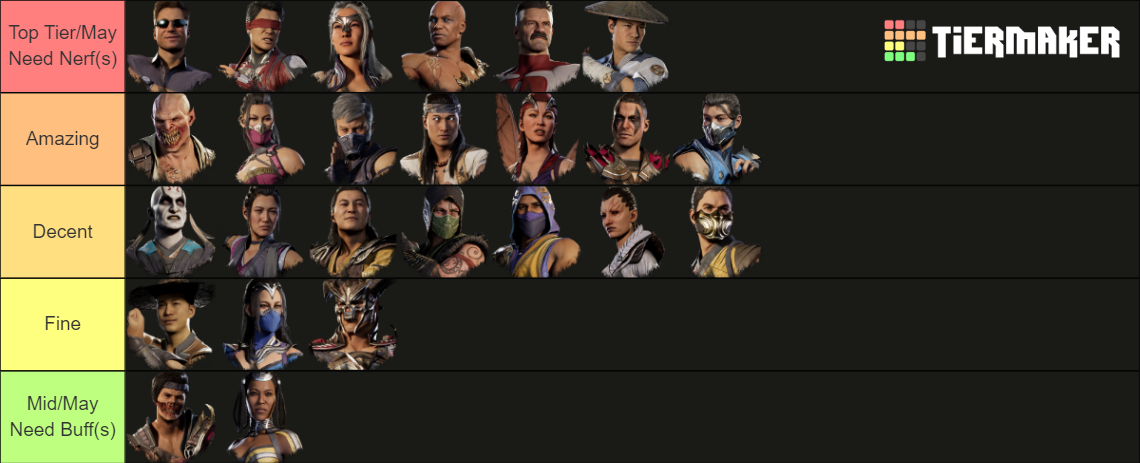 Mortal Kombat 1 with DLCS Fighters Tier List (Community Rankings ...