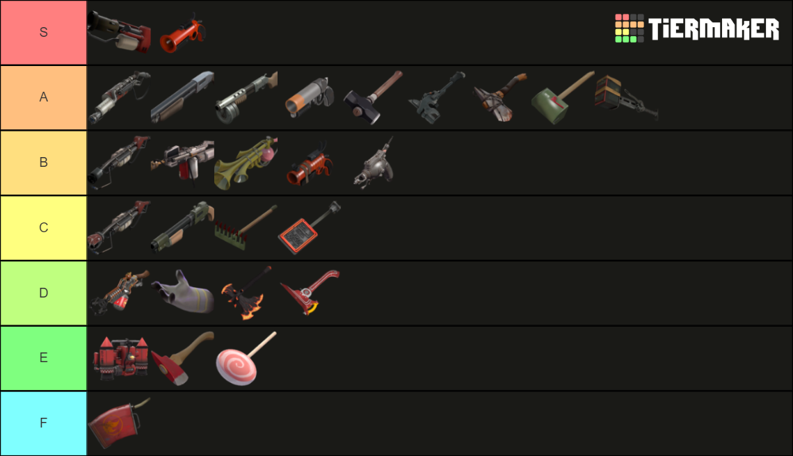 TF2 Pyro Weapon Tier List (Community Rankings) - TierMaker