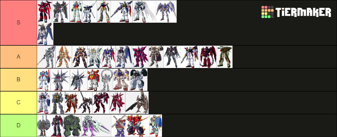 All Gundams (Anime Only) Tier List (Community Rankings) - TierMaker