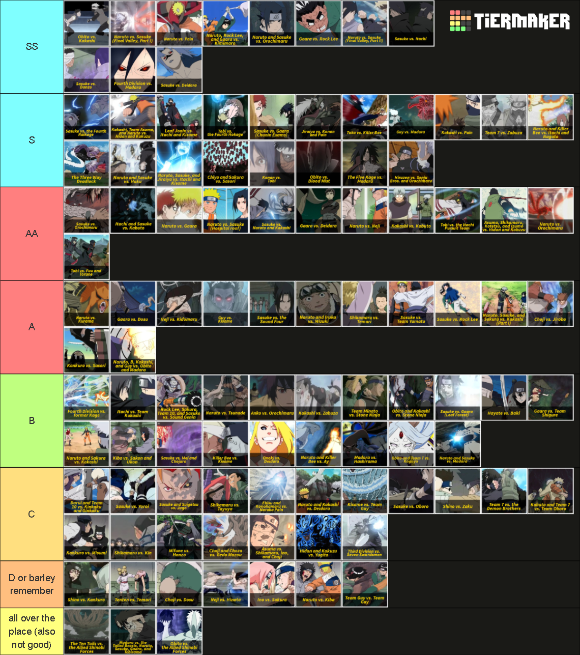 Every Fight in Naruto Tier List (Community Rankings) - TierMaker