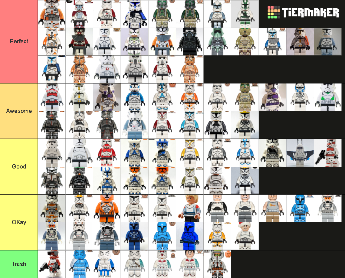 Every Lego Clone Trooper Tier List (Community Rankings) - TierMaker