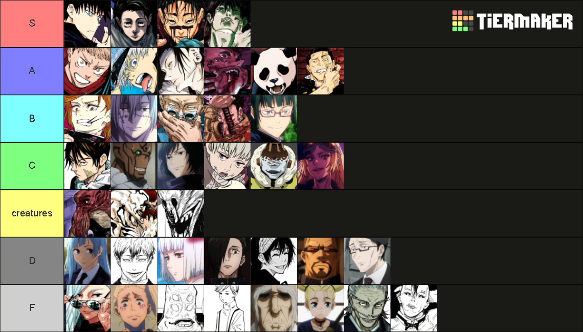 Jujutsu Kaisen Characters (Manga) Tier List (Community Rankings ...