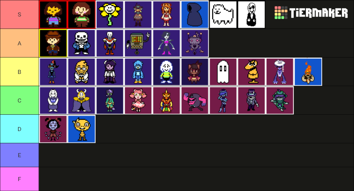 Undertale & Undertale Yellow Character Tier List (Community Rankings) - TierMaker