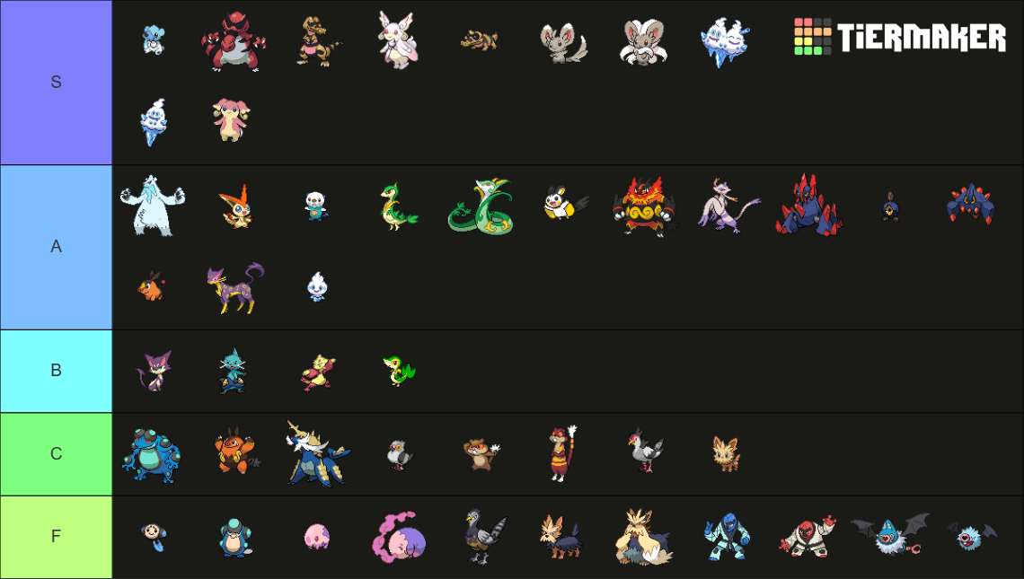 Pokémon Gen 5 Tier List (Community Rankings) - TierMaker