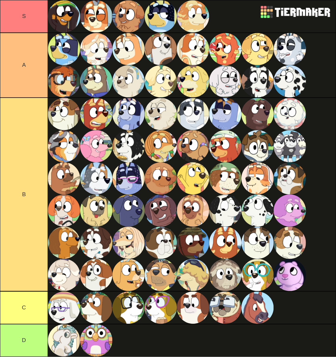Nearly ALL Major Bluey Characters! Tier List (Community Rankings ...