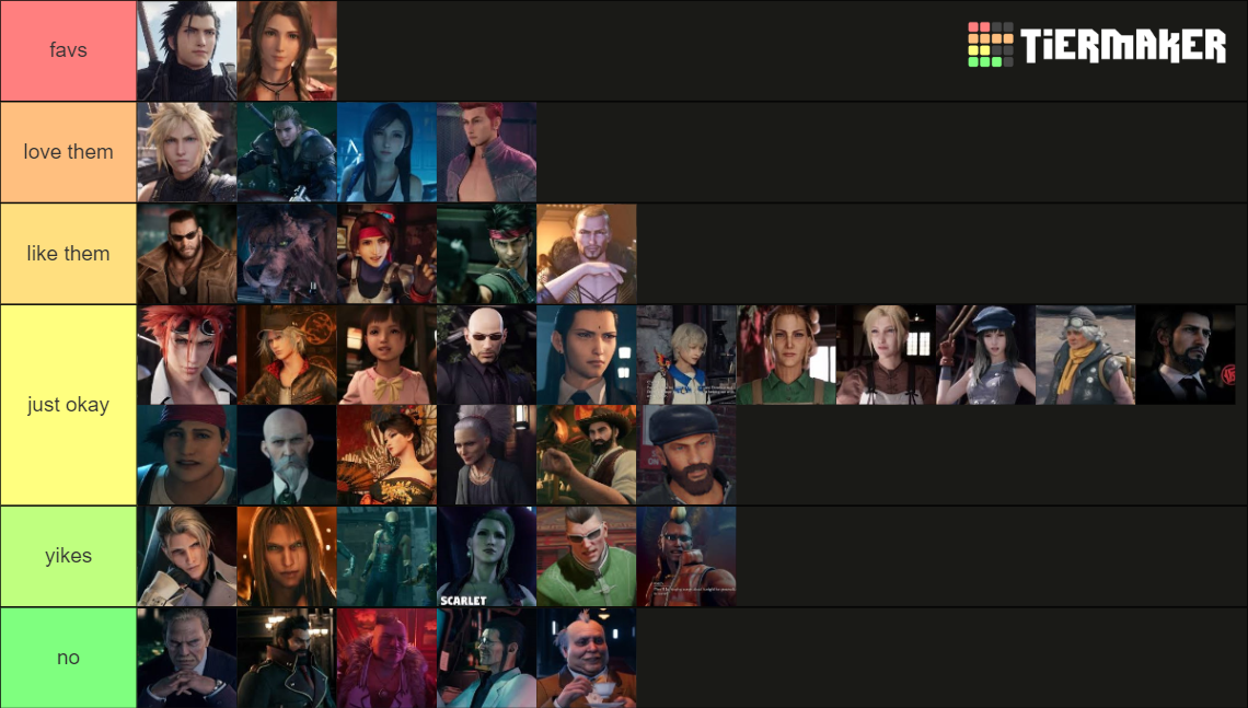 Final Fantasy 7 Remake Characters Tier List (Community Rankings ...