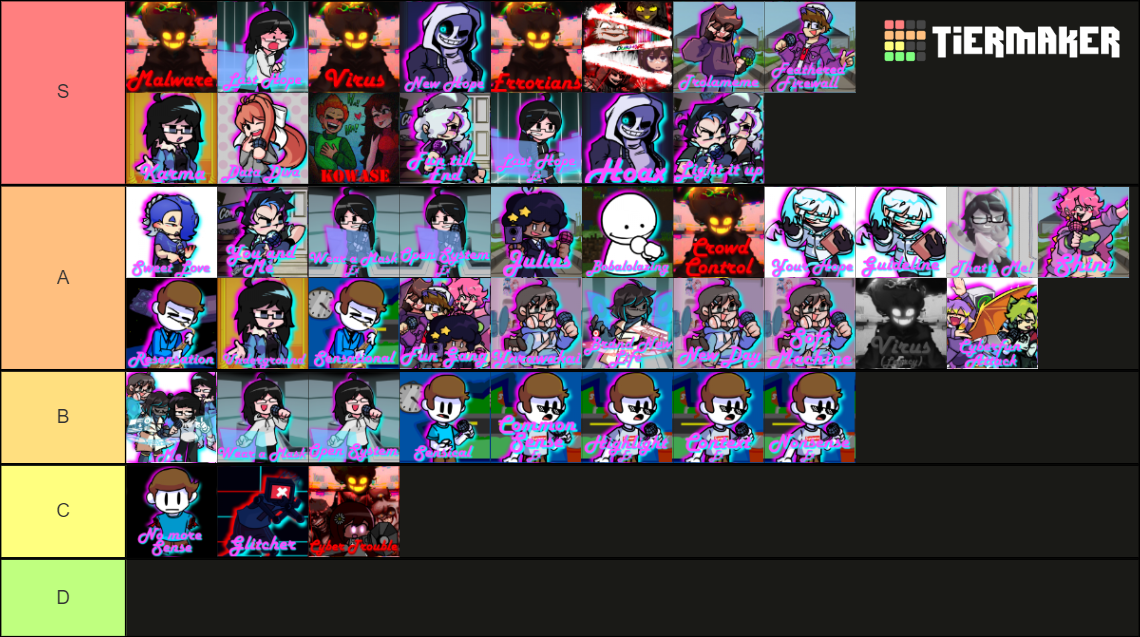 FNF Cyber Sensation: Malware Breakout Tier List (Community Rankings ...