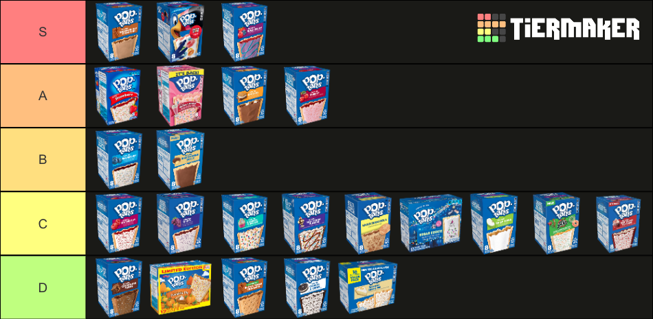 Pop-Tarts Flavors Tier List (Community Rankings) - TierMaker