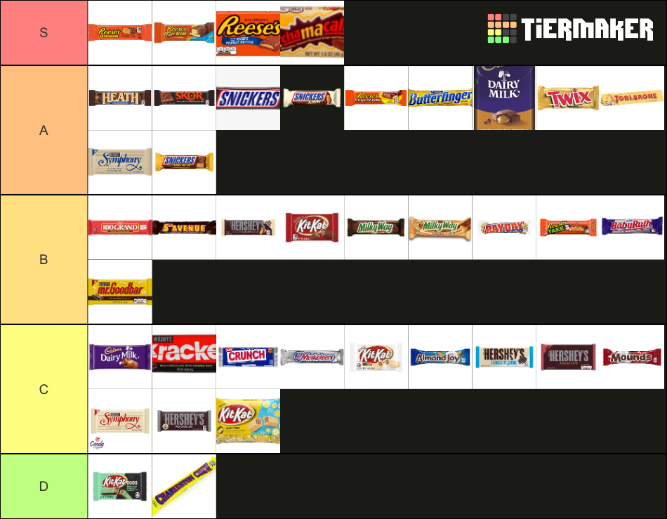 True ultimate chocolate bar Tier List (Community Rankings) - TierMaker