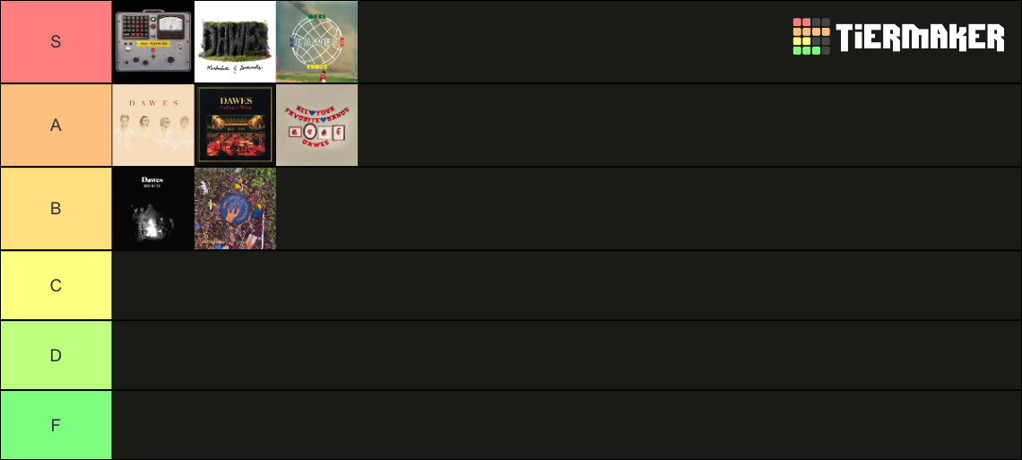 Dawes Albums Tier List (Community Rankings) - TierMaker