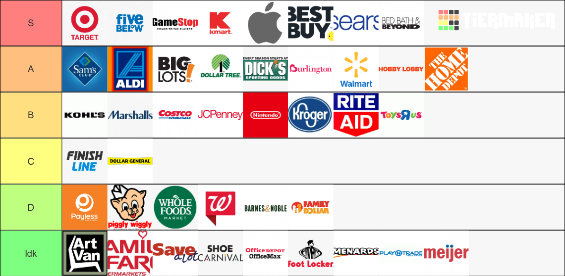 Stores Tier List (Community Rankings) - TierMaker