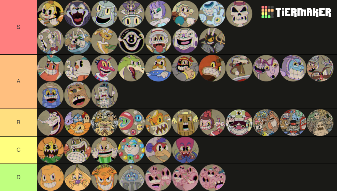 ALL CUPHEAD PHASES Tier List (Community Rankings) - TierMaker