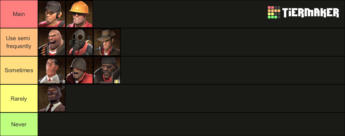 Team Fortress 2 Characters Tier List (Community Rankings) - TierMaker