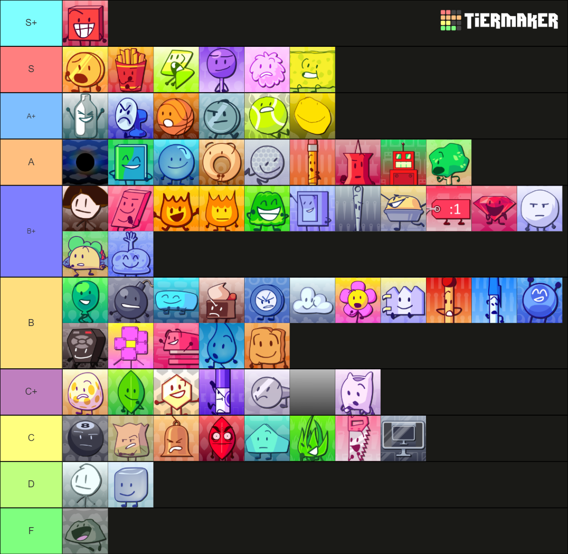 bfb/tpot tierlist (69 characters) Tier List (Community Rankings ...