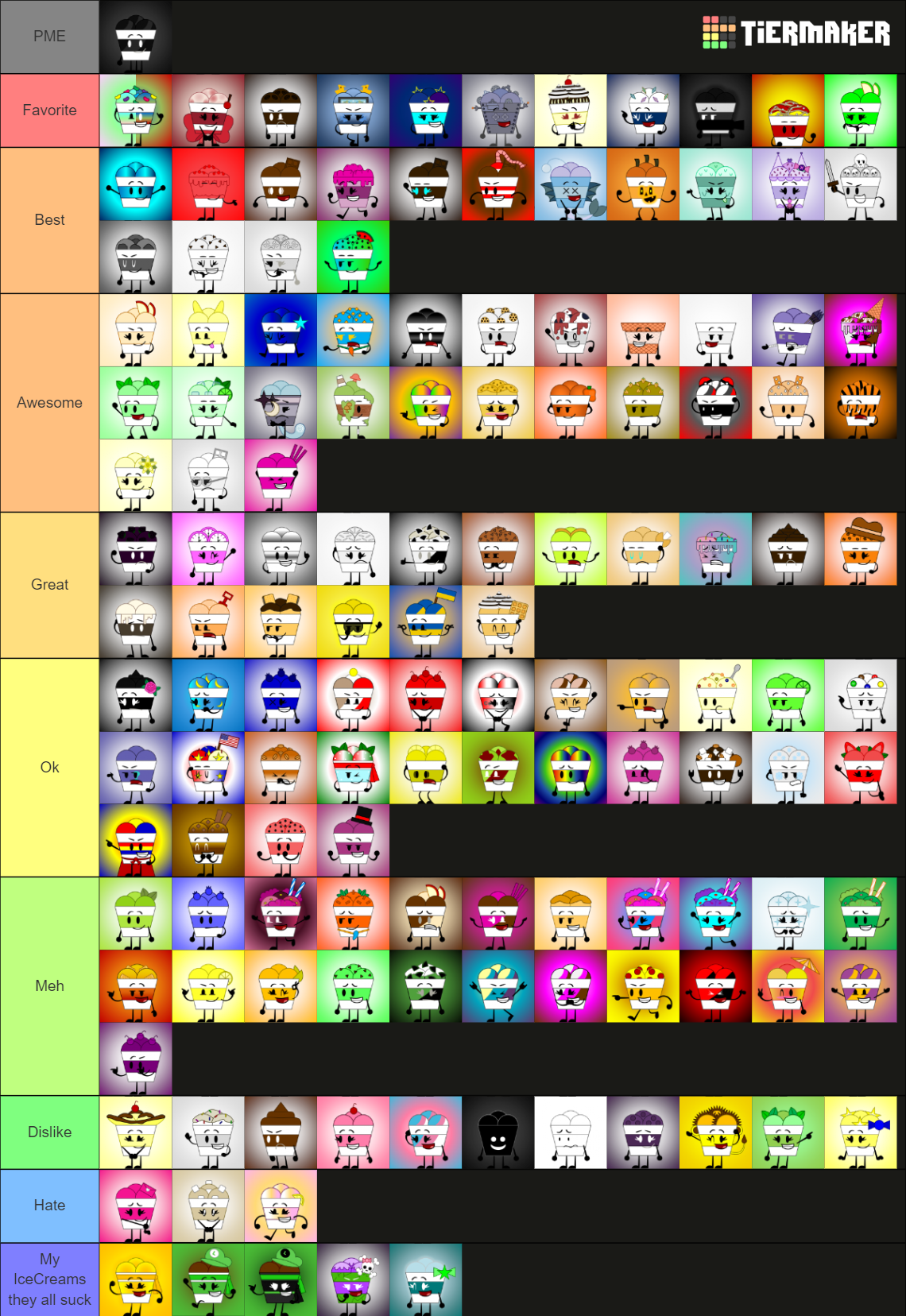 Ice Cream Invasion (all characters) Tier List (Community Rankings ...