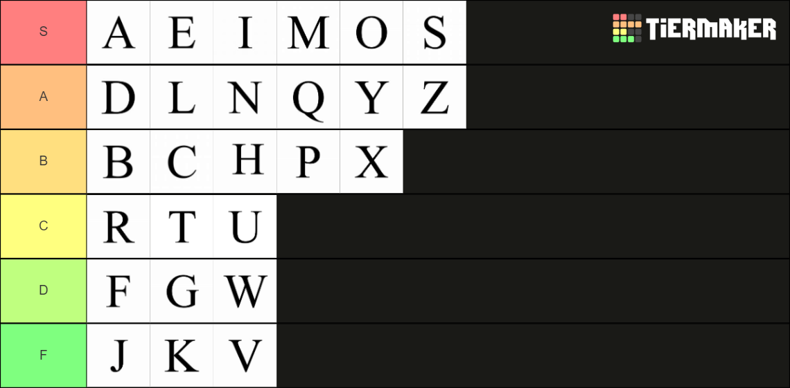 Letters of the English Alphabet Tier List (Community Rankings) - TierMaker
