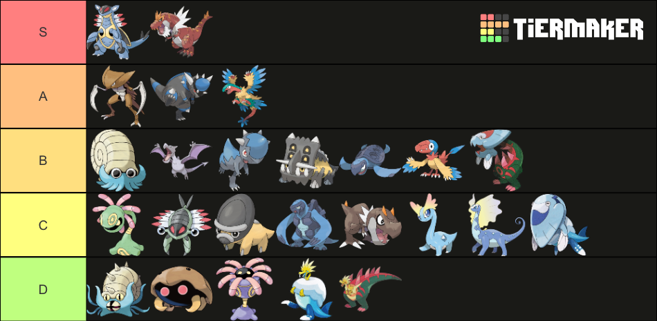 Fossil pokemon (gen 1-8) Tier List (Community Rankings) - TierMaker