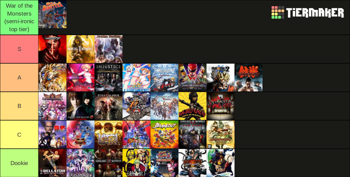 PlayStation Plus Fighting Games Tier List (Community Rankings) - TierMaker
