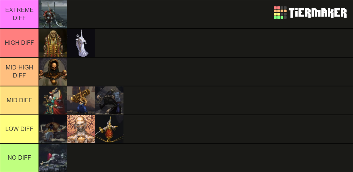 Blasphemous 2 Bosses Tier List (Community Rankings) - TierMaker