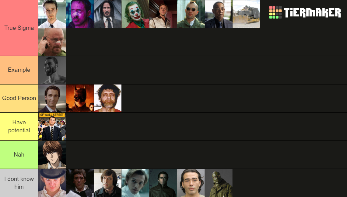 Sigma Male Tier List (Community Rankings) - TierMaker