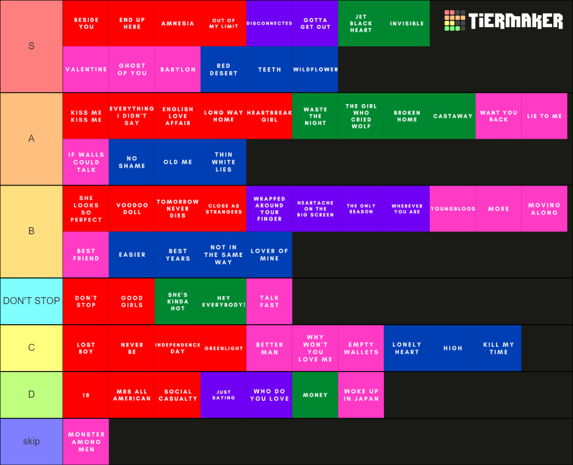 All the 5sos songs Tier List (Community Rankings) - TierMaker