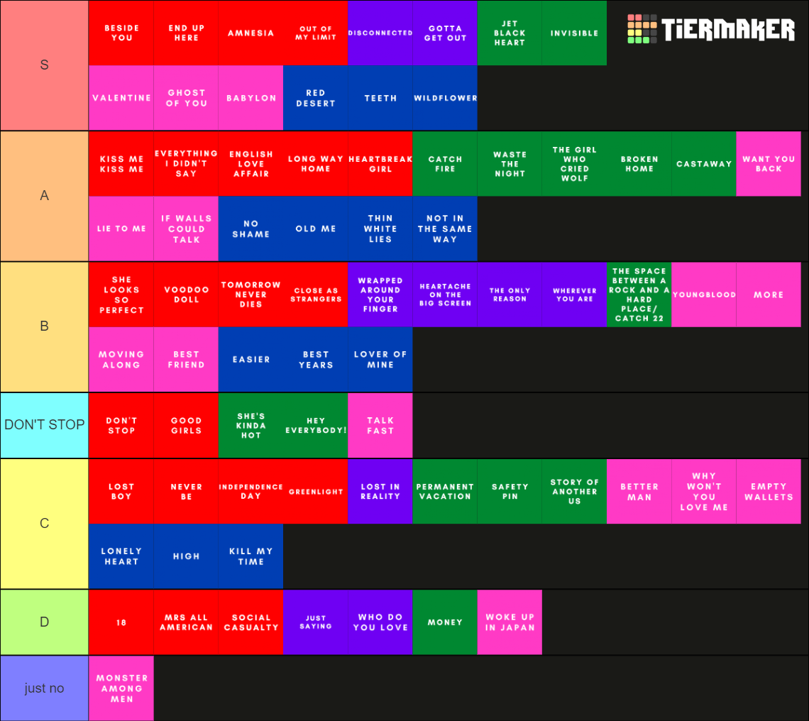 All the 5sos songs Tier List (Community Rankings) - TierMaker