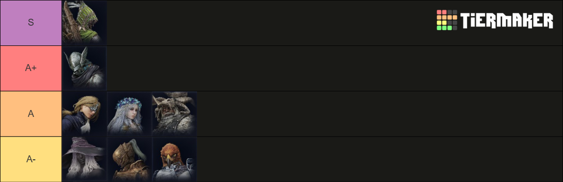 Elden Ring: Nightreign Character Tier List (Community Rankings) - TierMaker