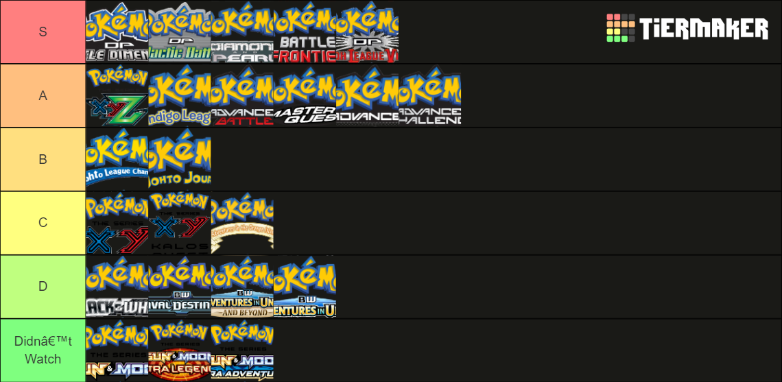 Pokémon Anime Seasons Tier List (Community Rankings) - TierMaker