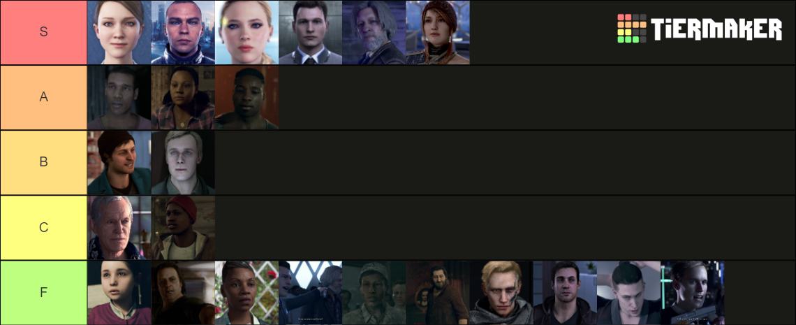 My Detroit Become Human Tier List – ELXJC