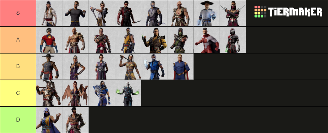Mortal Kombat 1 Roster Tier List (Community Rankings) - TierMaker