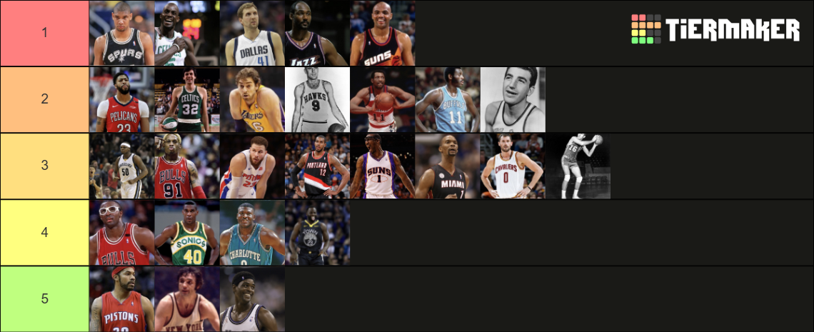 Recent NBA Tier Lists - TierMaker