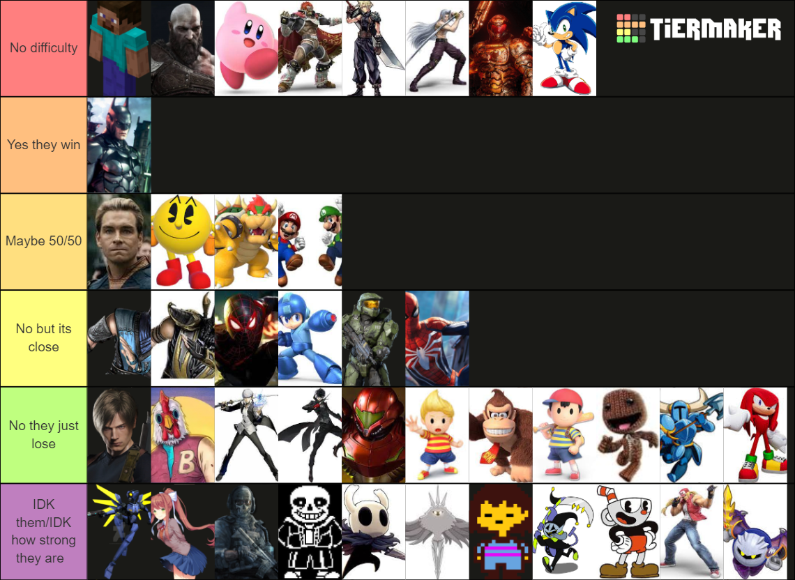 Video game characters vs The Homelander Tier List (Community Rankings ...