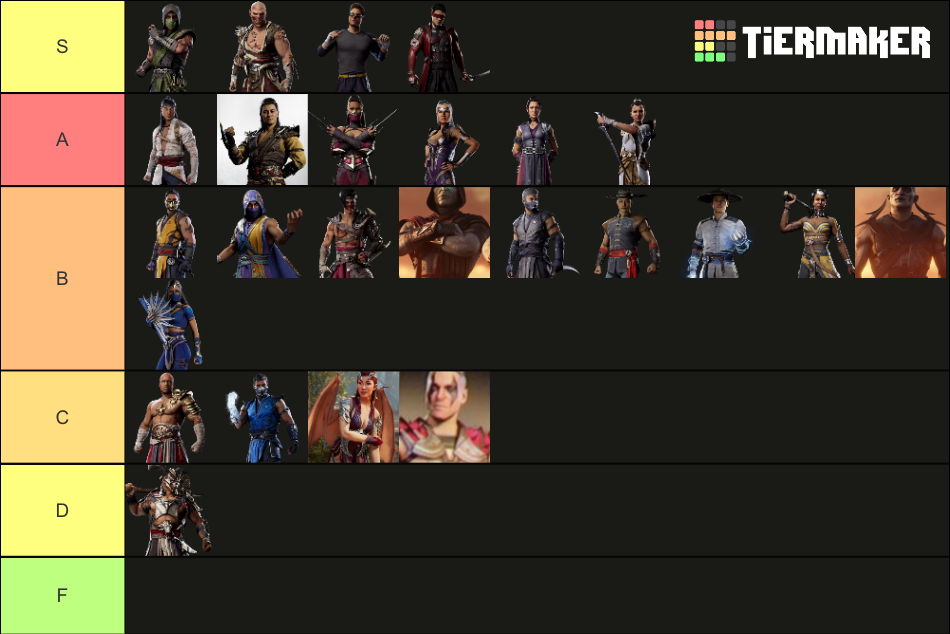 Mortal Kombat 1 (MK1) Roster Tier List (Community Rankings) - TierMaker