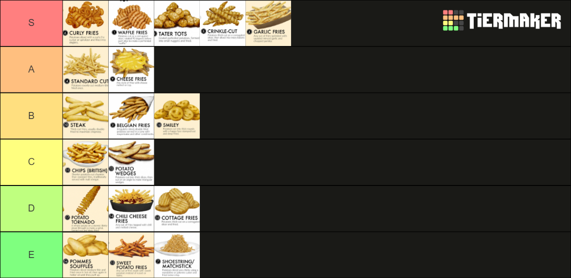 Styles of French Fries Tier List (Community Rankings) - TierMaker