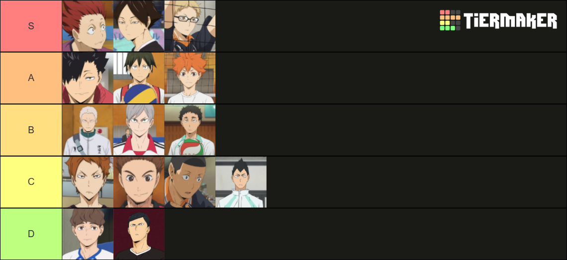 Haikyuu Middle Blockers Tier List (Community Rankings) - TierMaker